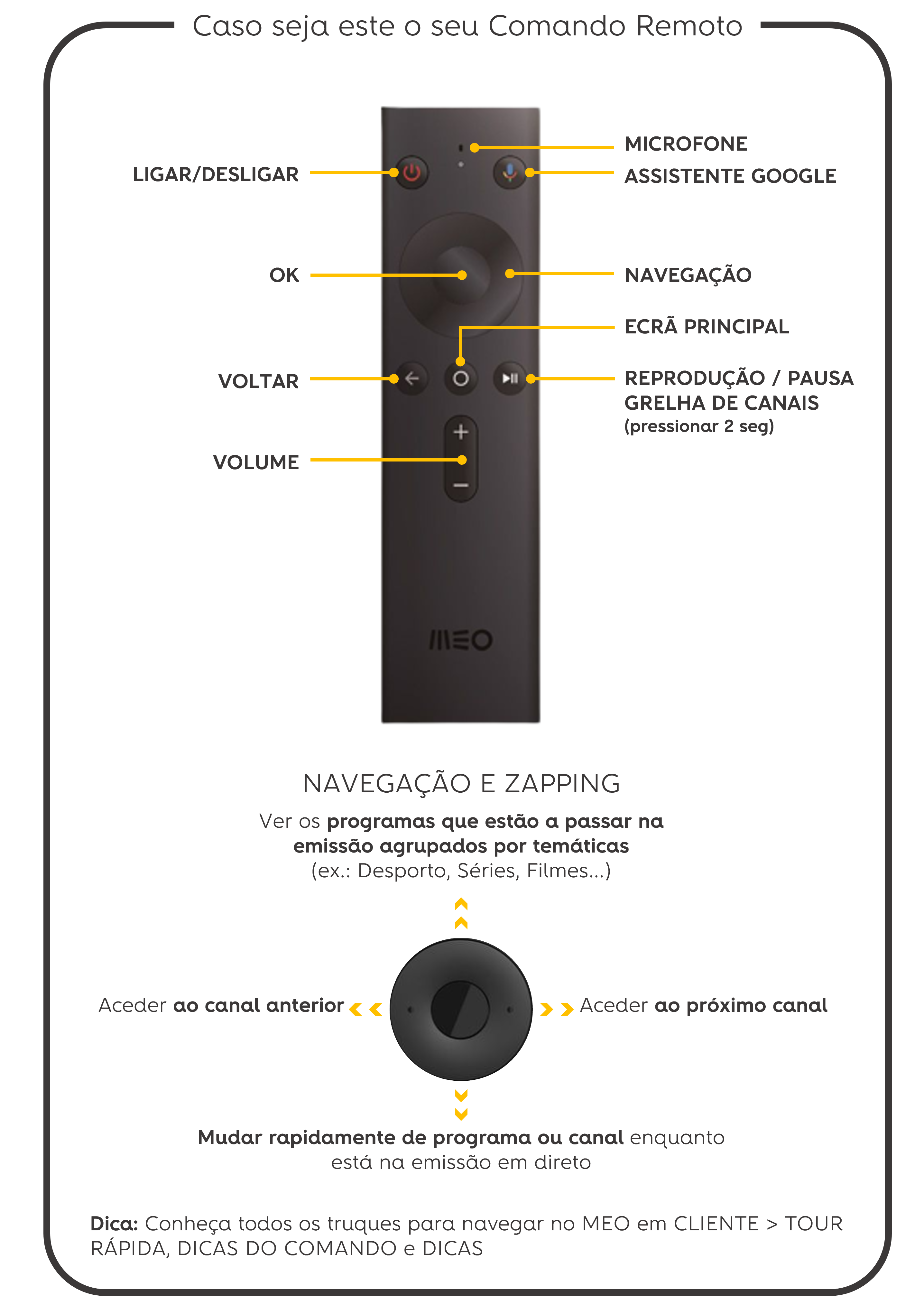 MEOBox Android TV 4K - Ajuda MEO