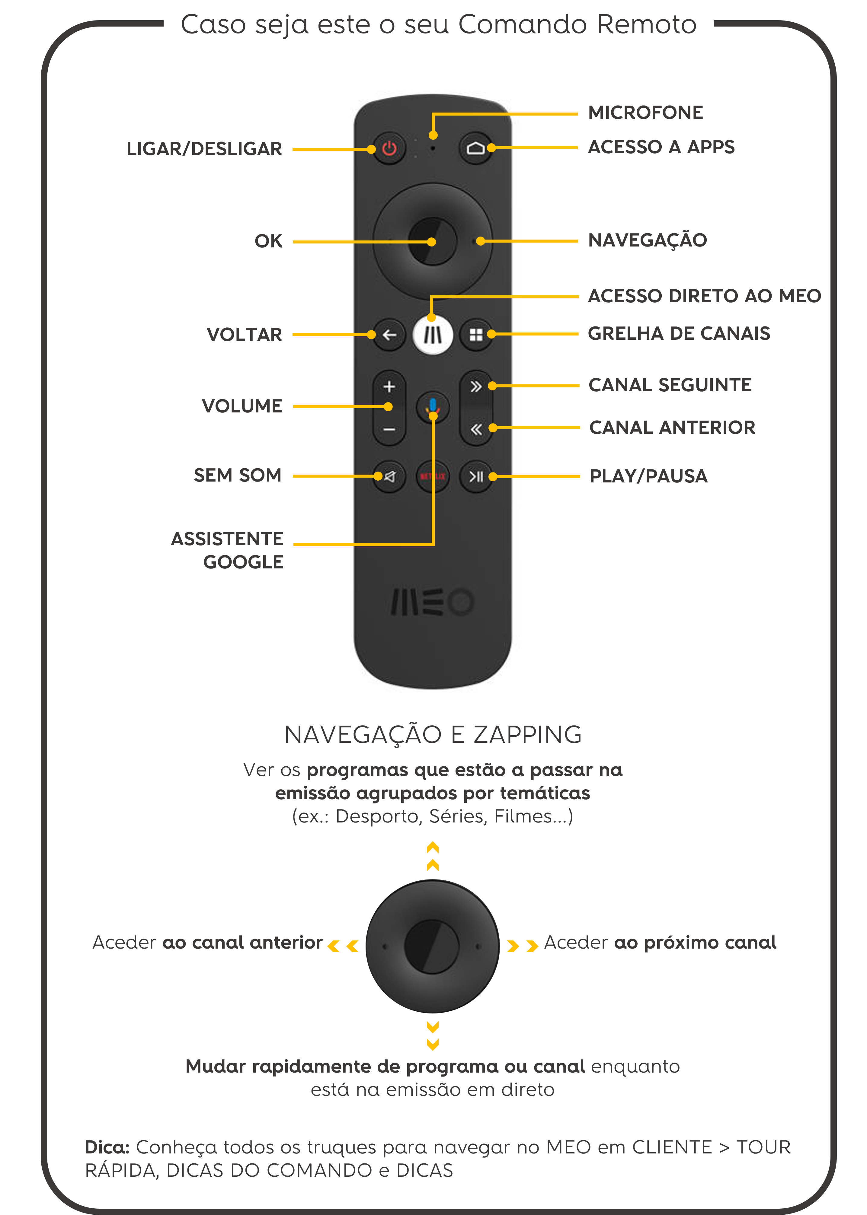 MEOBox Android TV 4K - Ajuda MEO