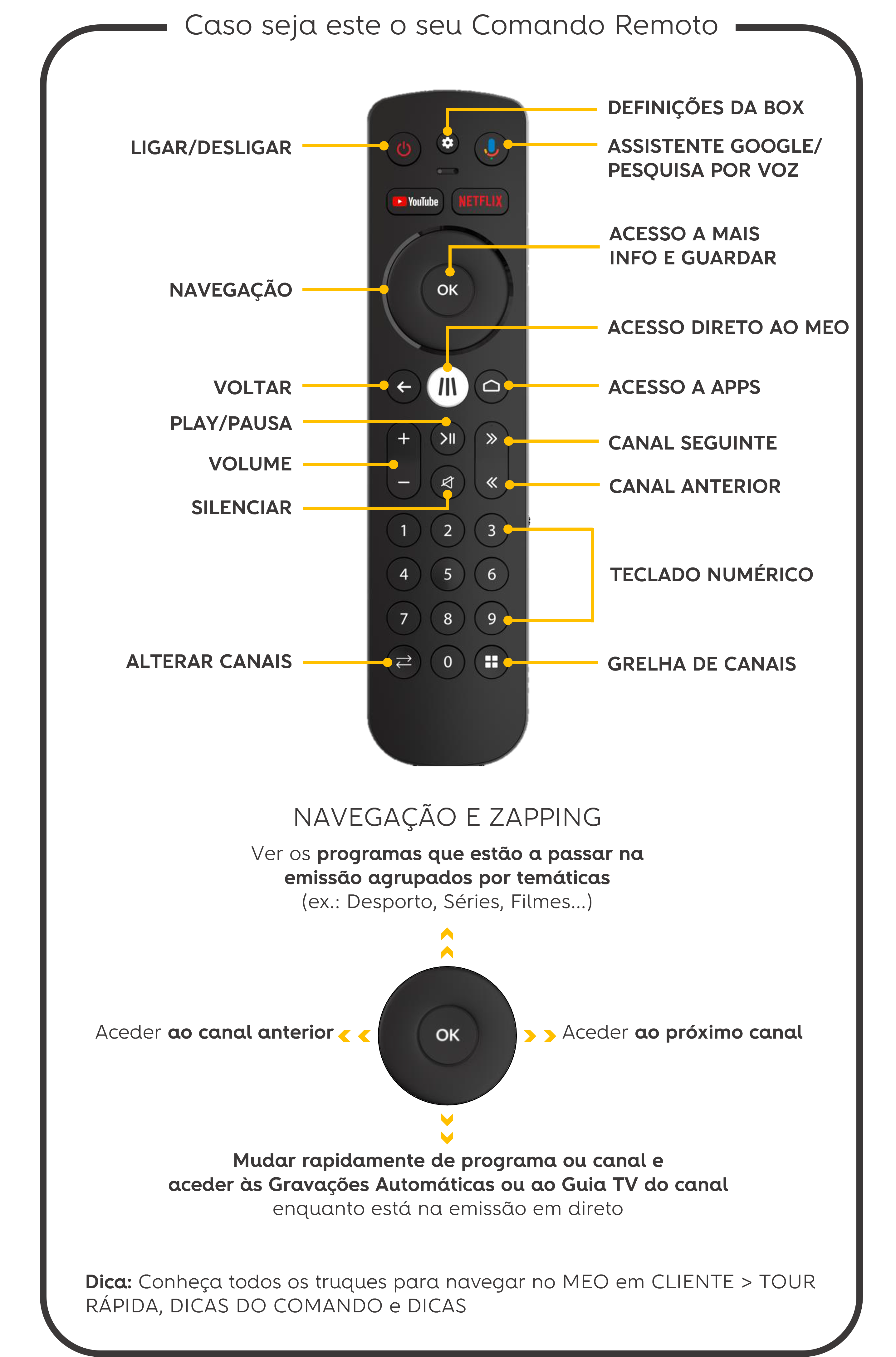 MEOBox Android TV 4K - Ajuda MEO