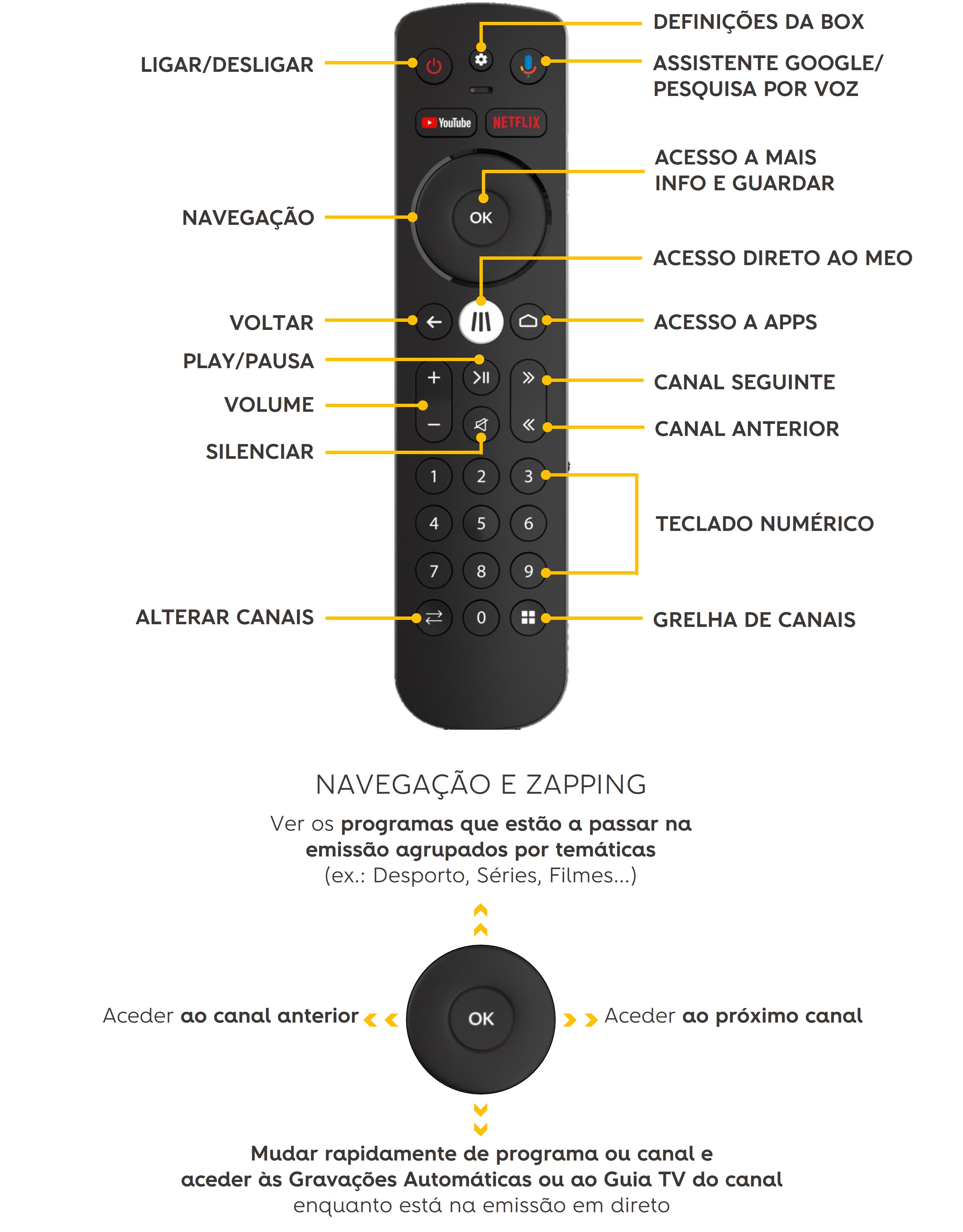 MEOBox Android TV 4K - Ajuda MEO